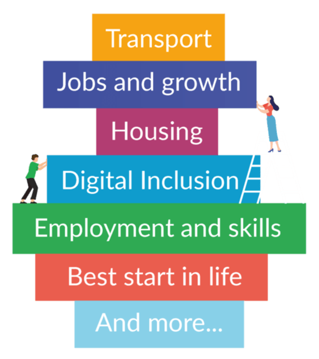 About the Health Determinants Research Collaboration (HDRC) Coventry ...