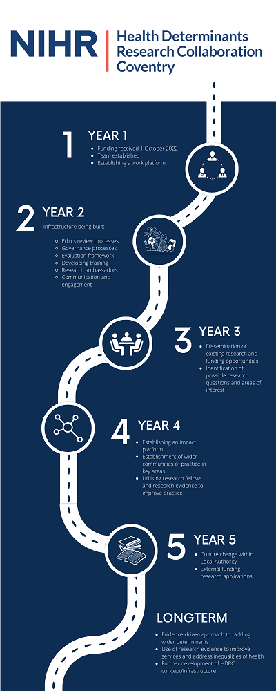 About the Health Determinants Research Collaboration (HDRC) Coventry ...